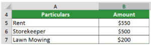 Gross Income - Definition, Formula, Calculator & Examples