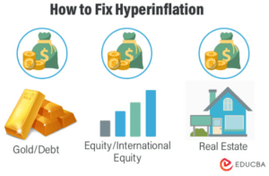 Hyperinflation- Examples, Features, Causes, Effects