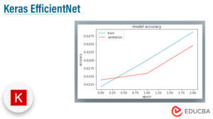 Keras EfficientNet | Complete Guide to the Keras EfficientNet