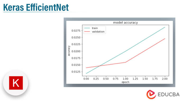 Keras EfficientNet | Complete Guide to the Keras EfficientNet Keras EfficientNet | Complete Guide to the Keras EfficientNet