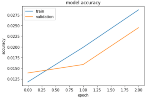 Keras EfficientNet | Complete Guide to the Keras EfficientNet