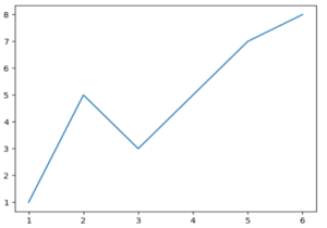 Keras Object Detection | How to Use Custom Dataset Object Detection?