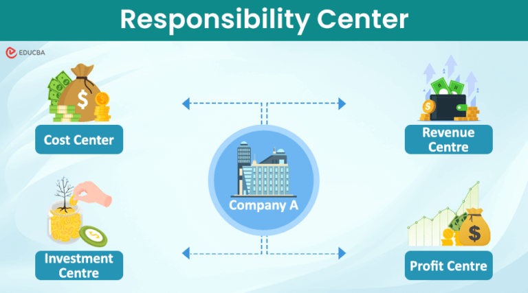 Responsibility Center | How does Responsibility Center Work? | Types