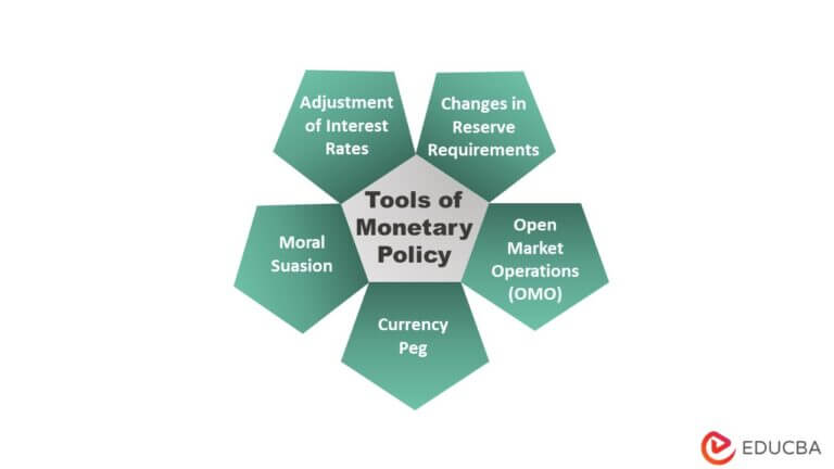 Monetary Policy - Types, Tools, Real-World Examples