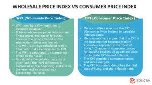 Wholesale Price Index (WPI) - Meaning, Formula & Calculation | EDUCBA