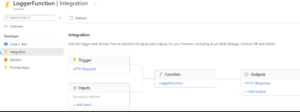 Azure Functions Example | How to Create an Azure Function App?