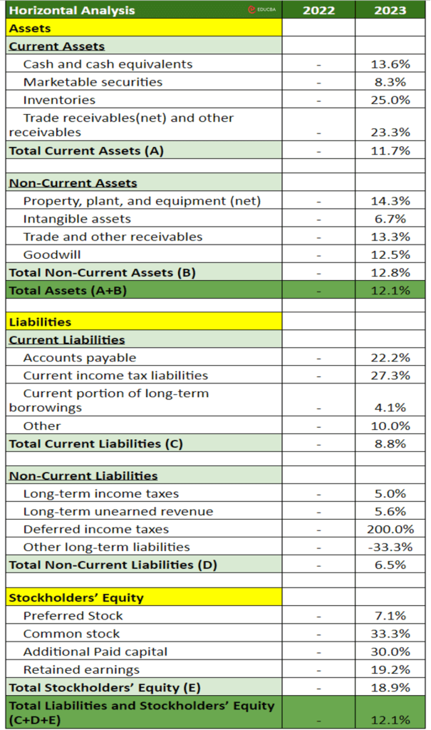 Balance Sheet - Format & Examples | How to Construct & Read it?