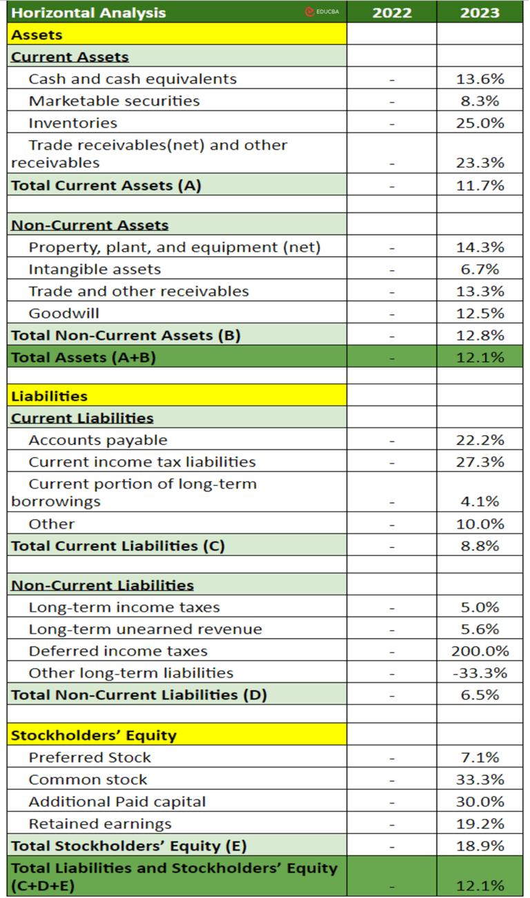 Balance Sheet - Format & Examples | How to Construct & Read it?