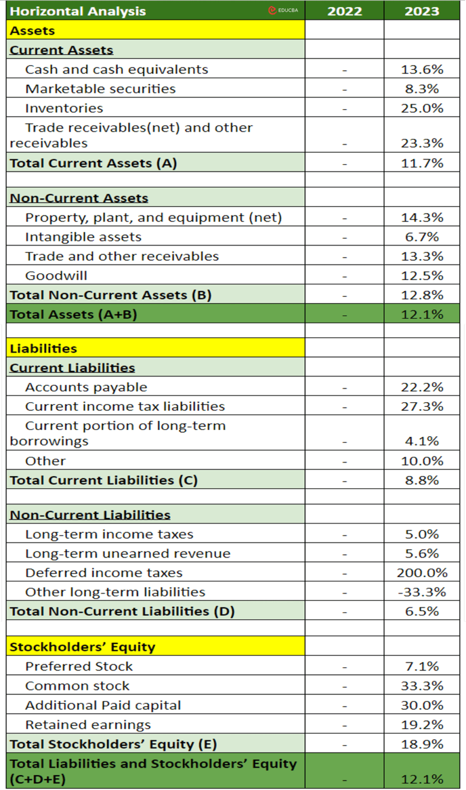 Balance Sheet - Format & Examples | How to Construct & Read it?