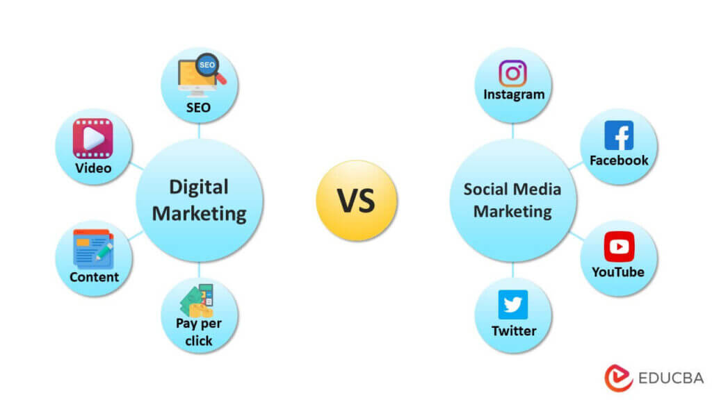 Digital Marketing Vs. Social Media Marketing | Major Differences