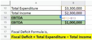 Fiscal Deficit | Definition, Causes, Real-World Examples