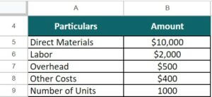 What is Product Cost? Formula, Examples & Calculator | eduCBA