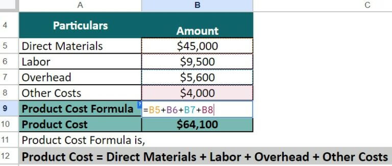 What is Product Cost? Formula, Examples & Calculator | eduCBA