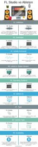 FL Studio vs Ableton | Top 9 Differences (with Infographics)