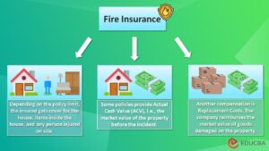 Fire Insurance: Meaning, Principles, Types, Process, Examples