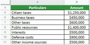 Fiscal Deficit | Definition, Causes, Real-World Examples