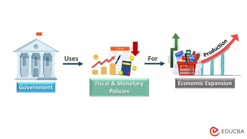 Reflation - Definition, Benefits, Advantages & Disadvantages, Examples