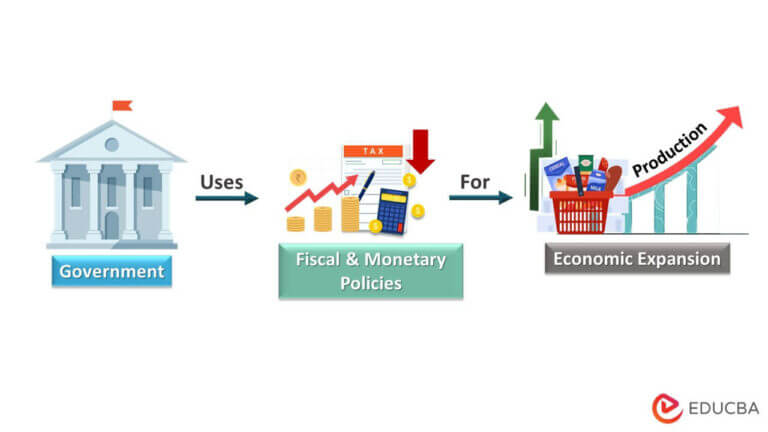 Reflation - Definition, Benefits, Advantages & Disadvantages, Examples
