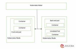 Azure Kubernetes Services (AKS) | Scaling Container-Based Applications