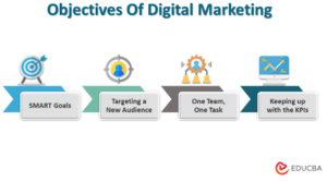 Digital Marketing Objectives - Strategies, Examples