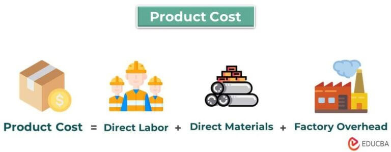 What is Product Cost? Formula, Examples & Calculator | eduCBA