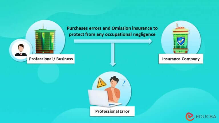 Errors and Omission Insurance: Meaning, Examples, Coverage, Cost