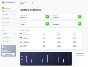 ReactJS Projects Examples Moderate Level - Step by Step