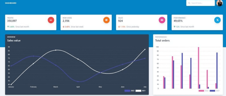 ReactJS Projects Examples Moderate Level - Step by Step