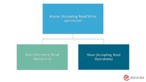 Redis Architecture | Defining Redis' Linear Scalability and Performance