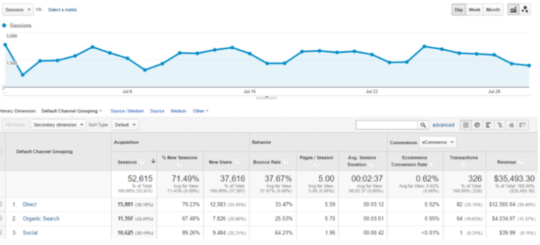 Digital Marketing Report - Meaning, Importance, Tools, and Tips