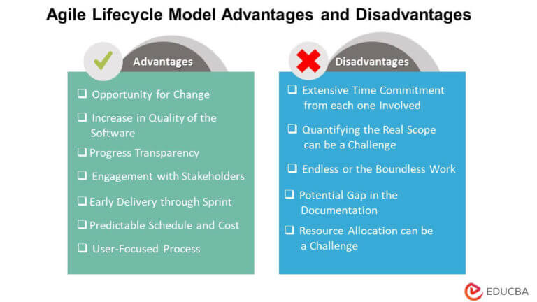 Agile Model Advantages and Disadvantages with Roles