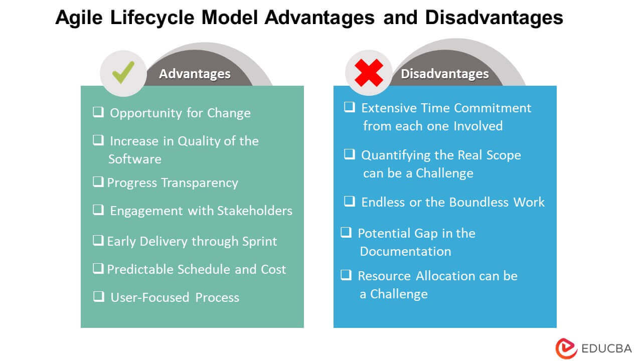 Agile Model Advantages And Disadvantages With Roles