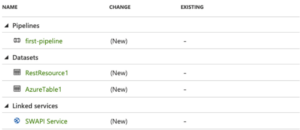 Azure Data Factory Pipeline | How to Create Azure Data Factory Pipeline?