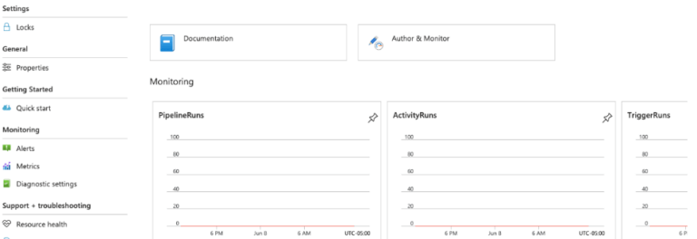 Azure Data Factory Pipeline How To Create Azure Data Factory Pipeline