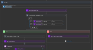 Azure Integration Services | Azure Integration Services Platform