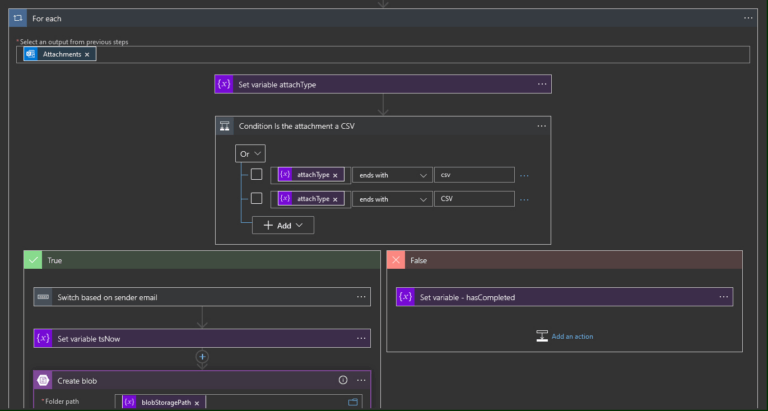 Azure Integration Services | Azure Integration Services Platform