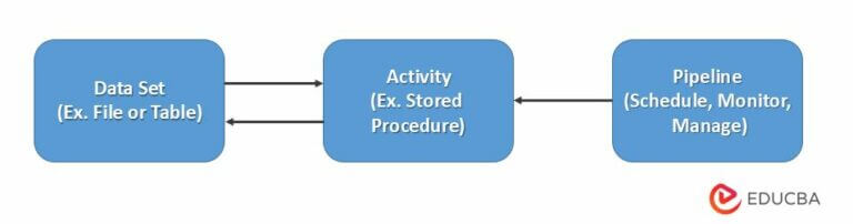 Azure Data Factory Architecture Transform Pipeline And Extract Load