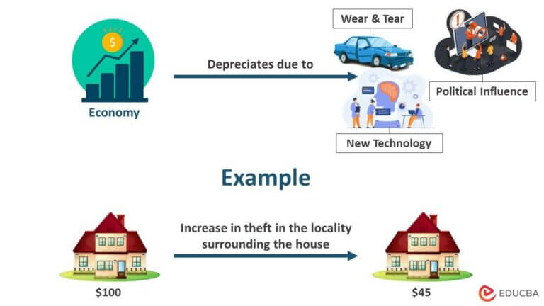 How does Economic Depreciation work? Meaning, Examples, Causes