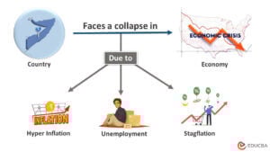 Economic Collapse: Meaning, Example, Stages, Causes & Effects