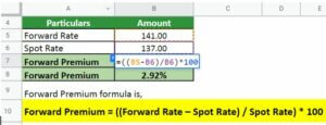 What is Forward Premium? Formula, Excel Examples, Importance
