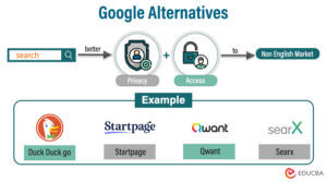 12+ Best Google Alternatives Private Search Engines in 2023