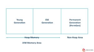Java 8 Memory Model | Structure and Components of Java 8 Memory