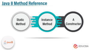 Java 8 Method Reference - Referring to the Functional Method Interface
