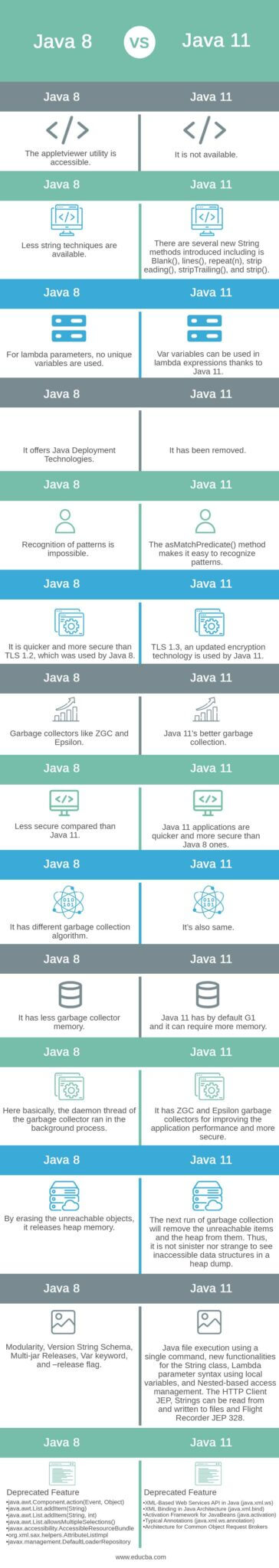 Java 8 vs Java 11 | Top 14 Differences and Features You Should Know Java 8 vs Java 11 | Top 14 Differences and Features You Should Know