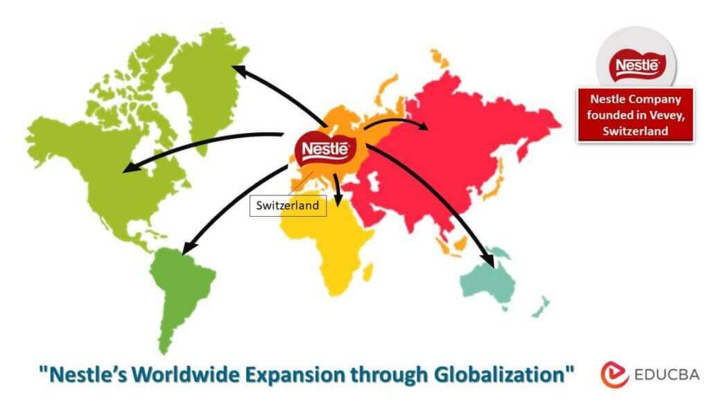 Globalization: Characteristics, Types, Impact & Examples