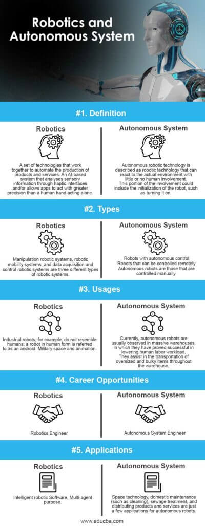 Robotics and Autonomous System - What You Need to Know Robotics and Autonomous System - What You Need to Know