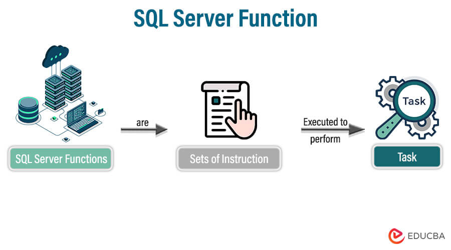 SQL Server Functions In built Functions And Types