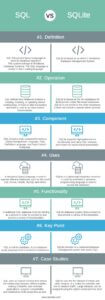 SQL vs SQLite | Top 7 Differences of Relational Database Managements