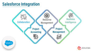 Salesforce Integration | Importance and How to Integrate with Apps?