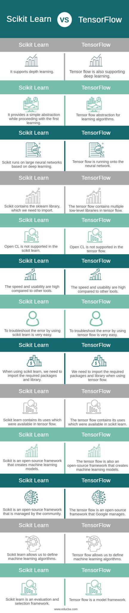 Scikit Learn vs TensorFlow | Top 13 Differences You Should Know Scikit Learn vs TensorFlow | Top 13 Differences You Should Know